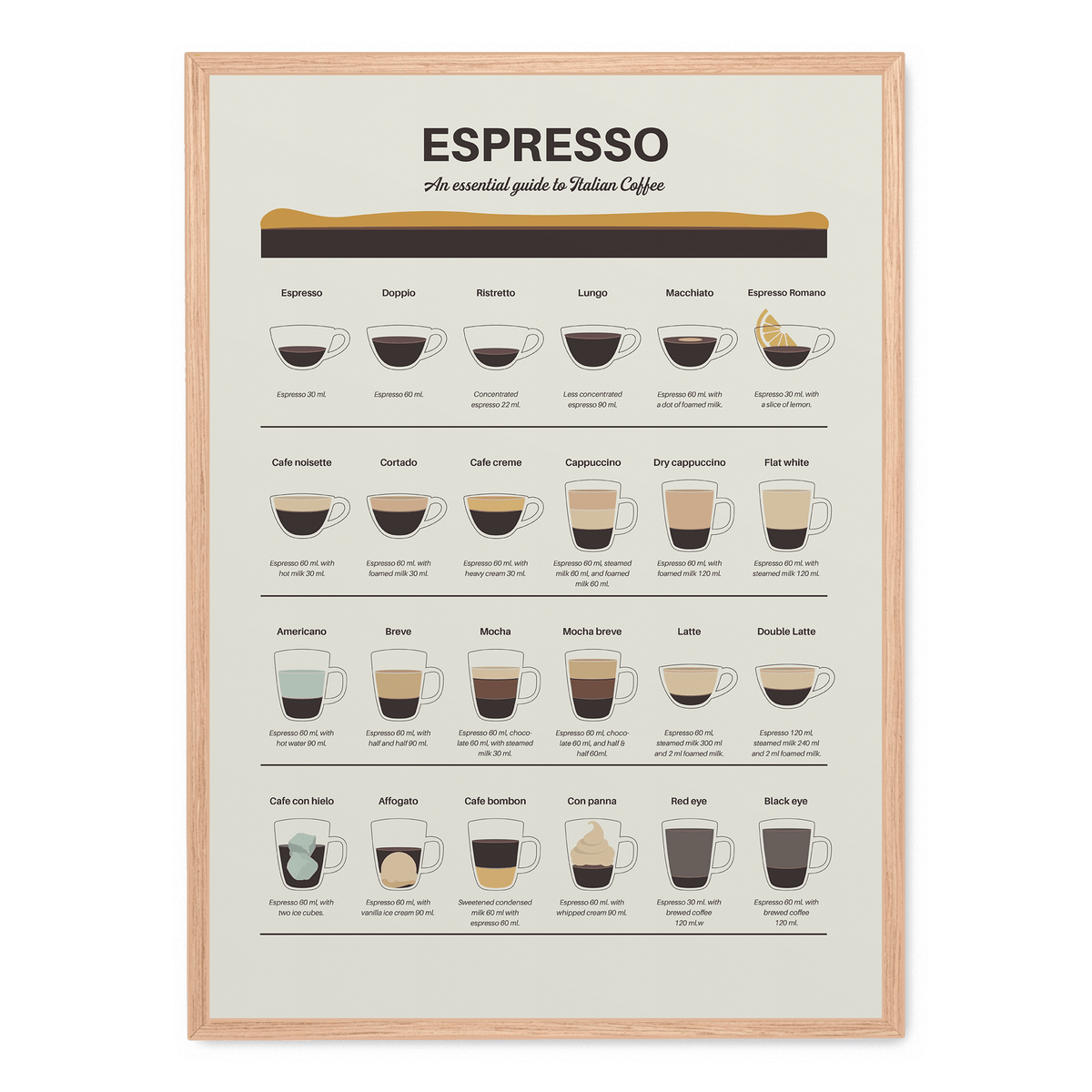 Espresso Guide plakaten | Postera.no